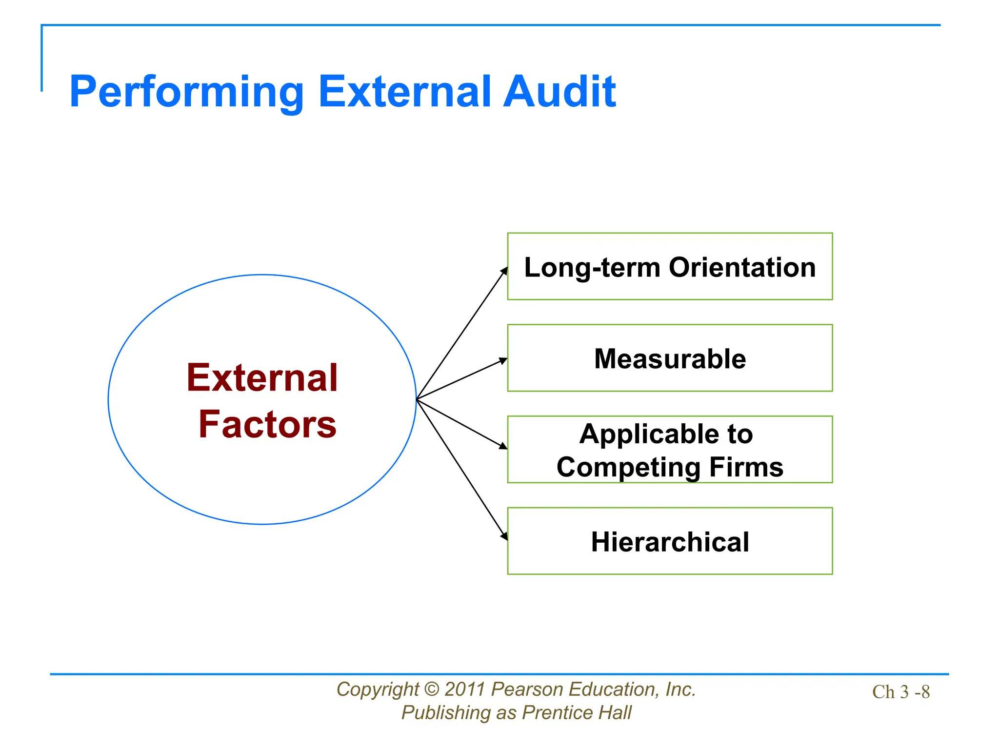 strategic management chapter 3 of external audit | PPT
