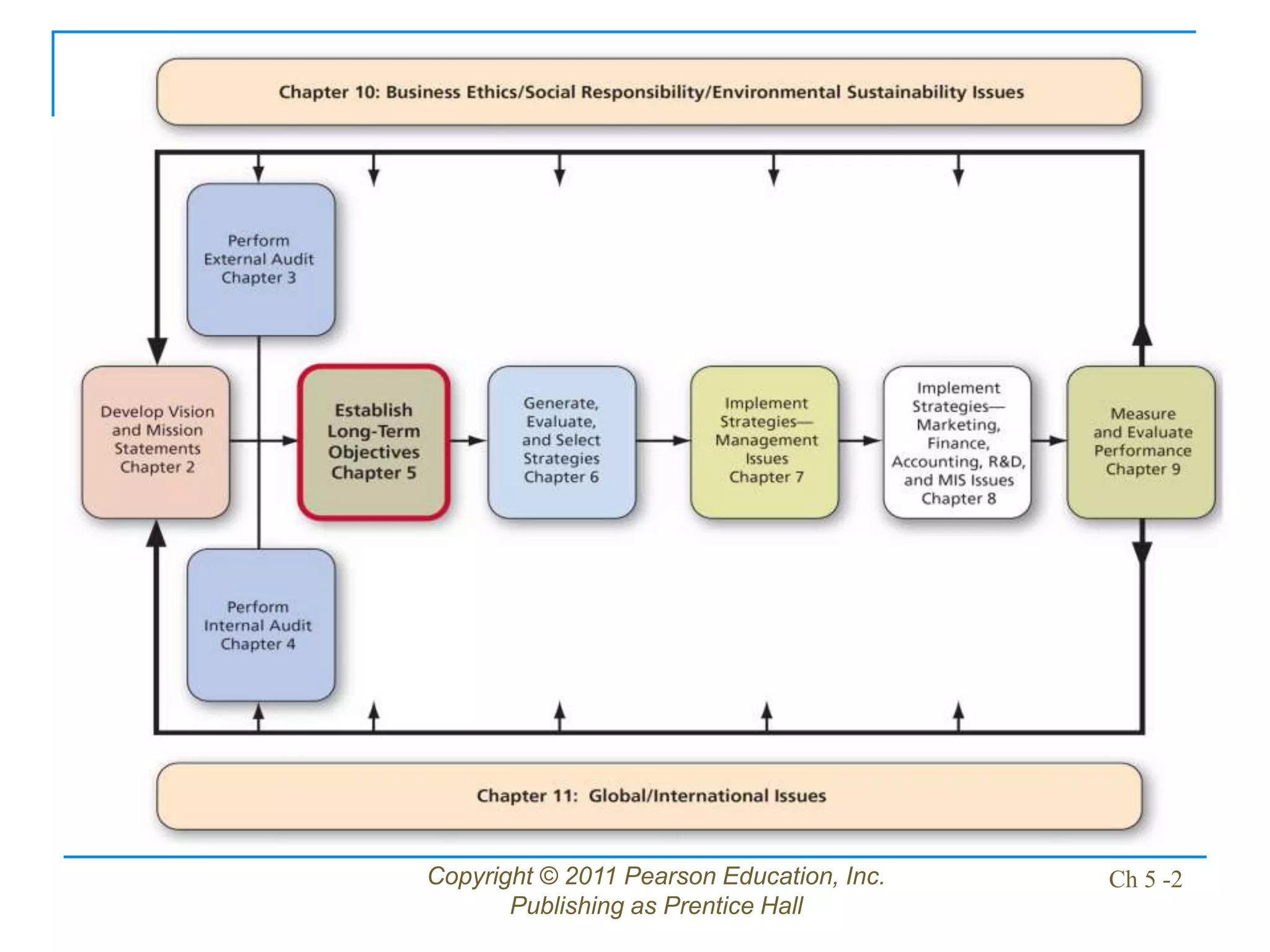 david_sm13_ppt_05.ppt