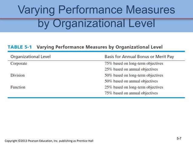 david _sm14_inppt055.ppt