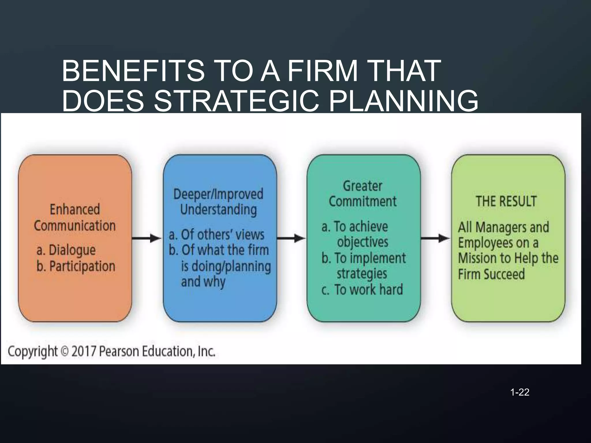 What is Strategic Management? | Strategy Formulation | Implementation ...