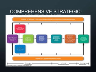 What is Strategic Management? | Strategy Formulation | Implementation ...