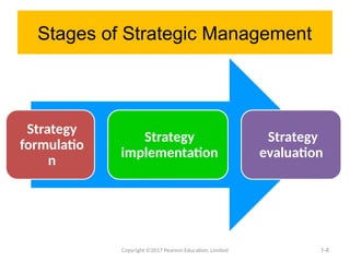 Strategic Management by David_SMCC16ge_ppt01 (1).pptx