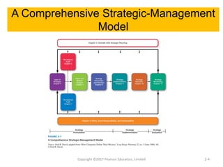 Global Strategic Management Slides Chapter Two | PPT