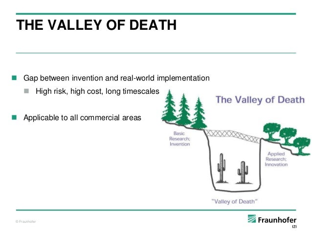 Scientific Ideas - The Valley of Death - David Smith