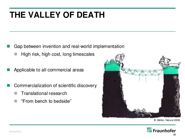 Scientific Ideas - The Valley of Death - David Smith