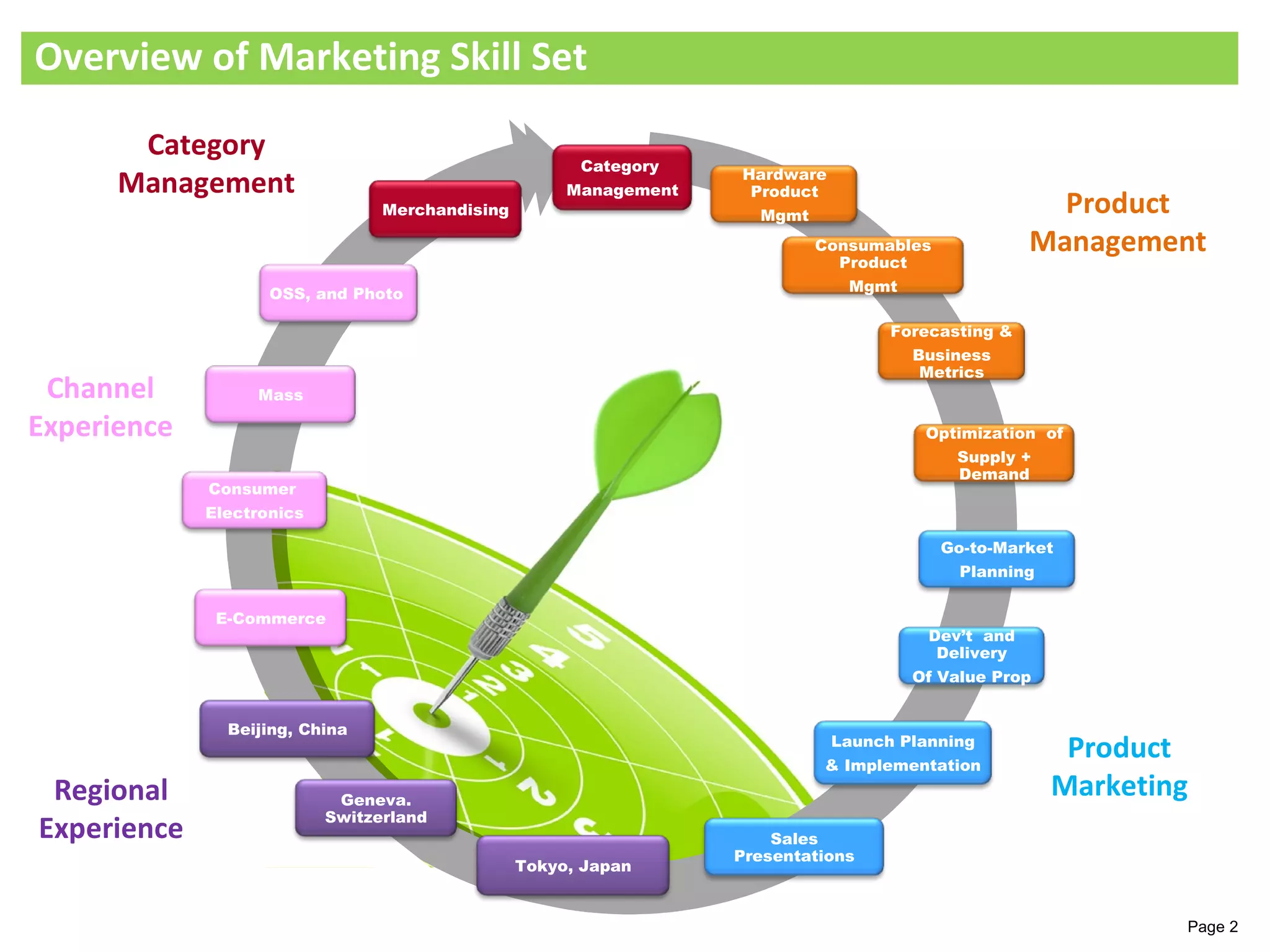 David Snook Candidate Profile, 6 28 12 | PPT