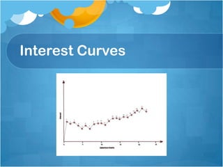 Fun and Frustration = Learning and Games | PPT