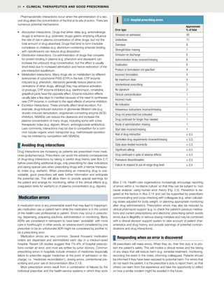 DavidsonMedicine24th.pdf for medicine 4th year | PDF