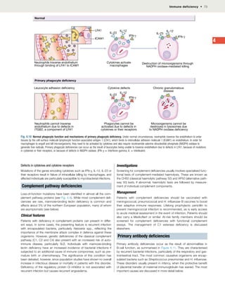 DavidsonMedicine24th.pdf for medicine 4th year | PDF