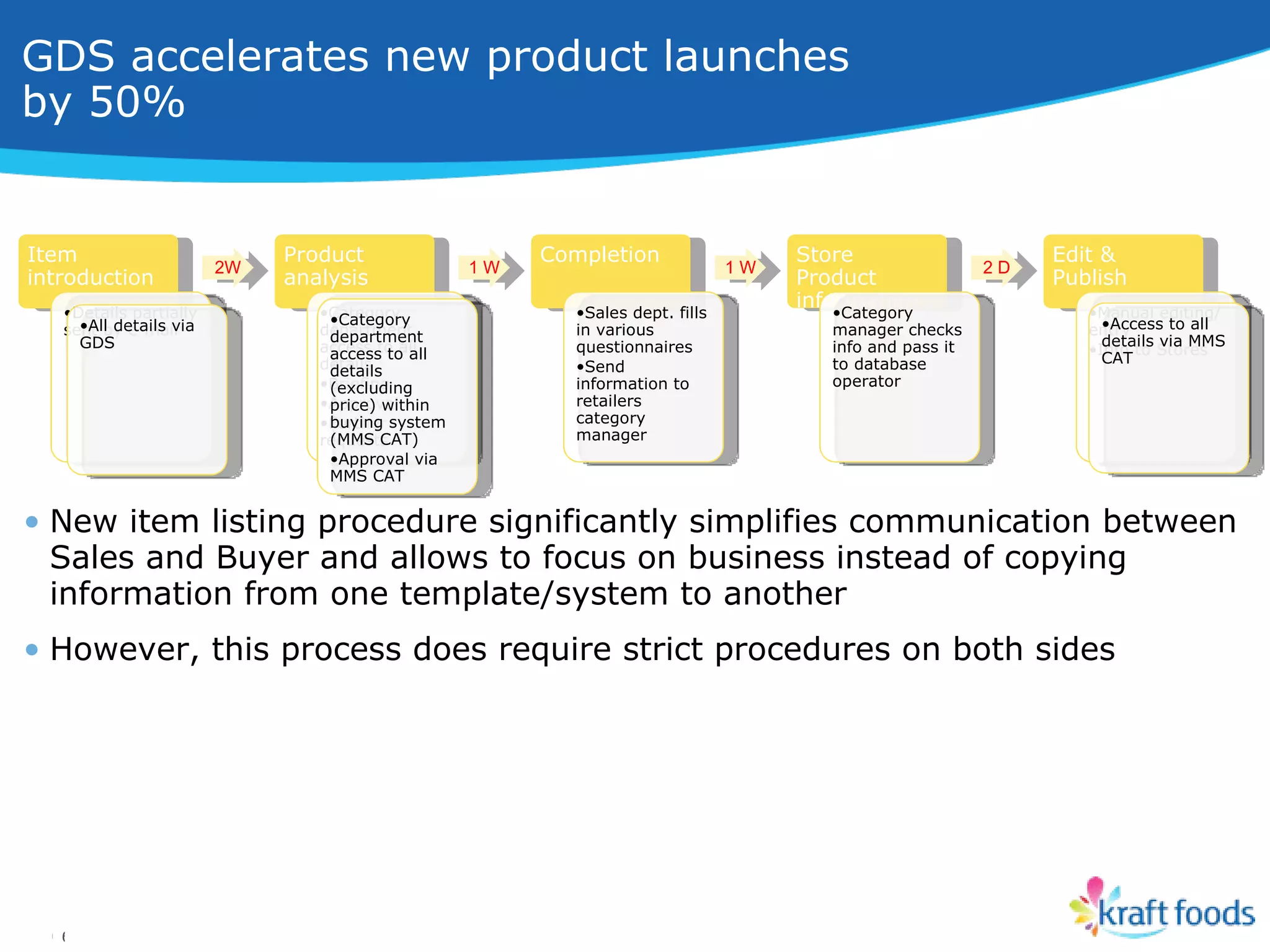 David steer. kraft foods | PPT