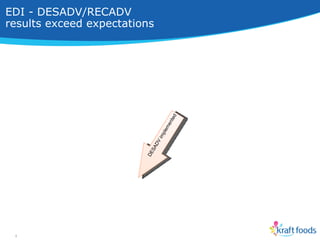 David steer. kraft foods | PPT