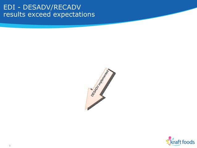 David steer. kraft foods | PPT