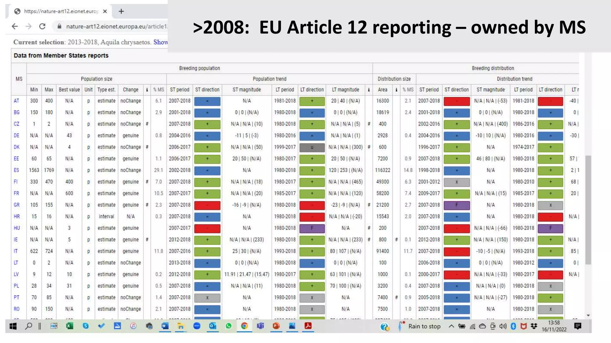 Raptor monitoring – the international context for SRMS | PPT