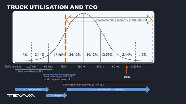 ECONOMIC FUNDAMENTALS OF EV BATTERY RECYCLING AND REUSE | PPT ECONOMIC FUNDAMENTALS OF EV BATTERY RECYCLING AND REUSE | PPT