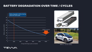 ECONOMIC FUNDAMENTALS OF EV BATTERY RECYCLING AND REUSE | PDF