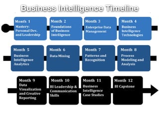 David Thielke Mastery Timeline Presentation | PPT
