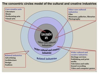 Cultural industries and cultural policy: problems and prospects ...