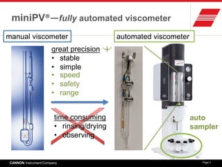 AUTOMATED VISCOMETERS FOR MEASURING THE DIVIDING LINES AMONG RECYCLED ...