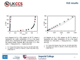 Vapour-Liquid and Solid-Vapour-Liquid Equilibria of the System (CO2 + H2) at Temperatures ...