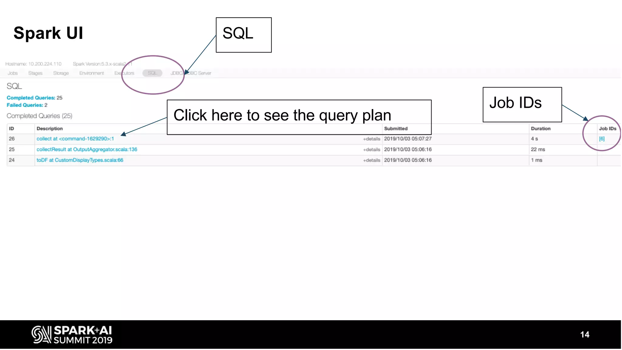 Physical Plans in Spark SQL | PDF