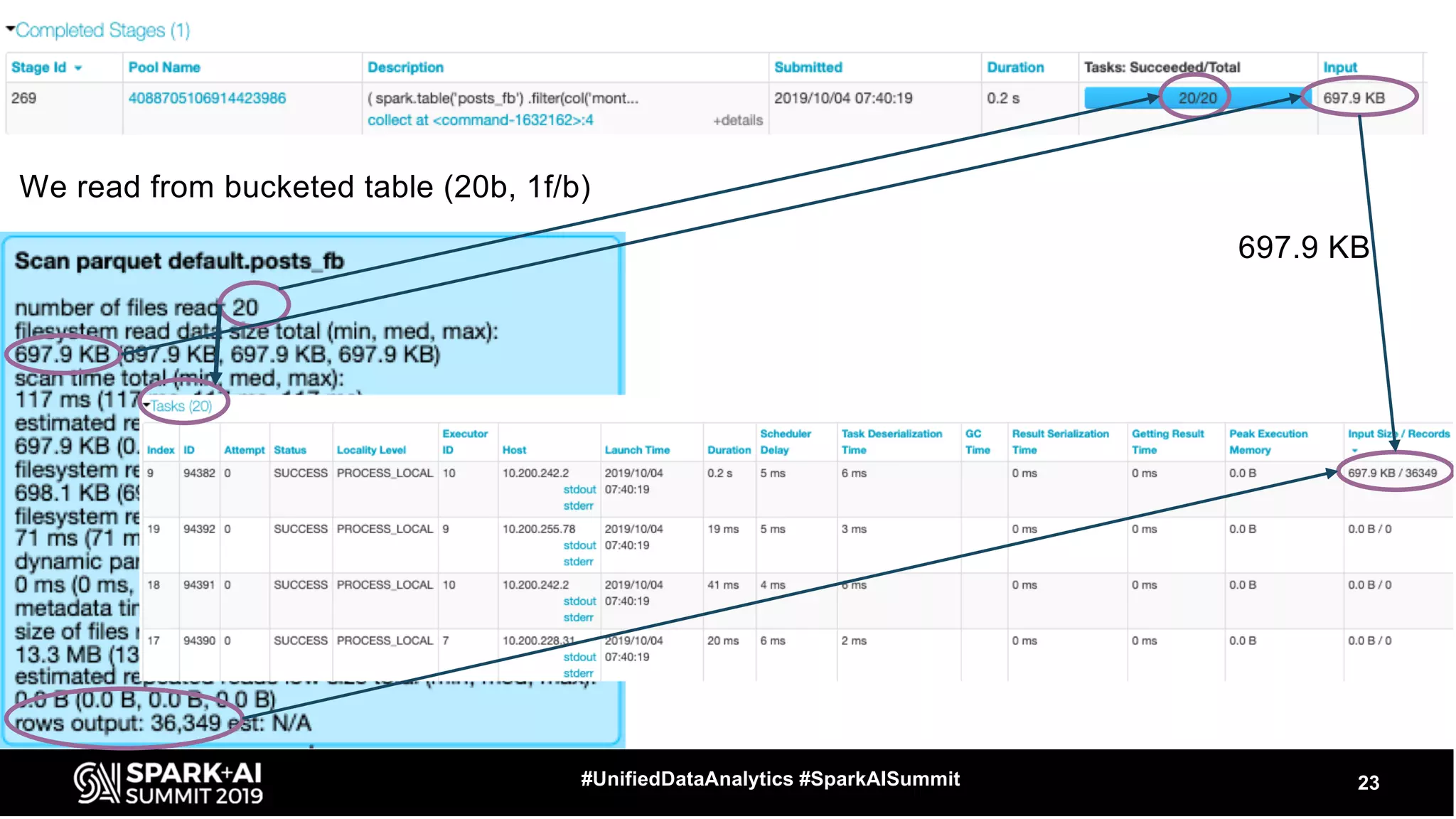 Physical Plans in Spark SQL | PPT