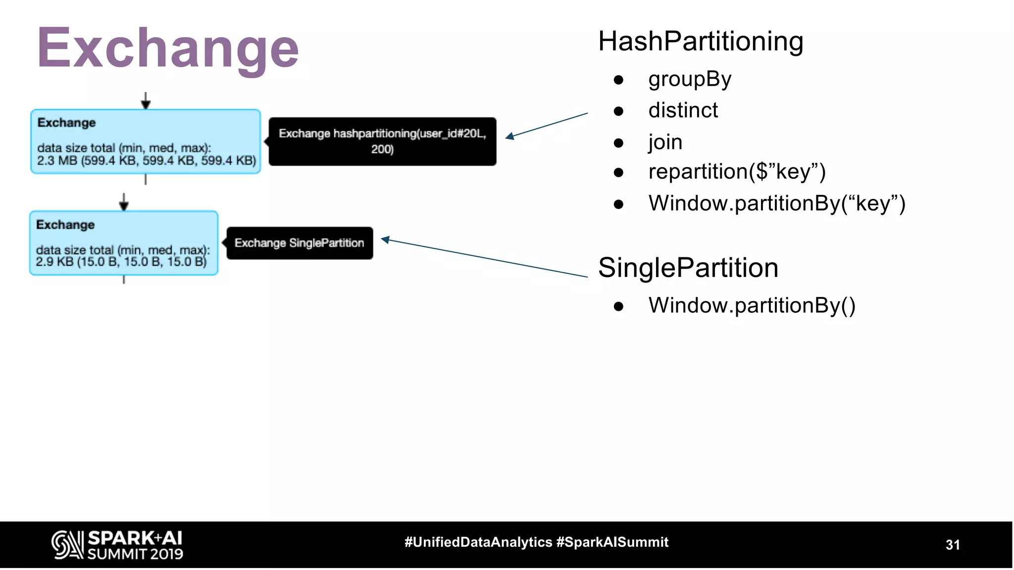 Physical Plans in Spark SQL | PDF