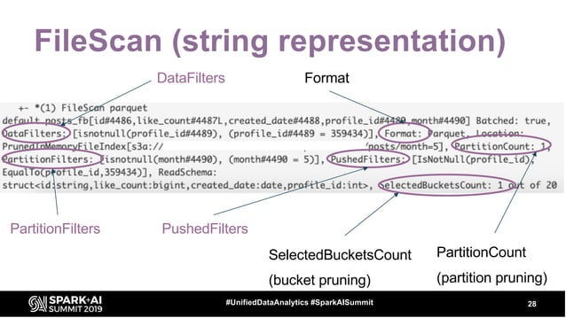 Physical Plans in Spark SQL | PPT