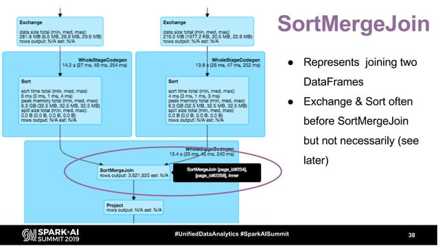 Physical Plans in Spark SQL | PPT