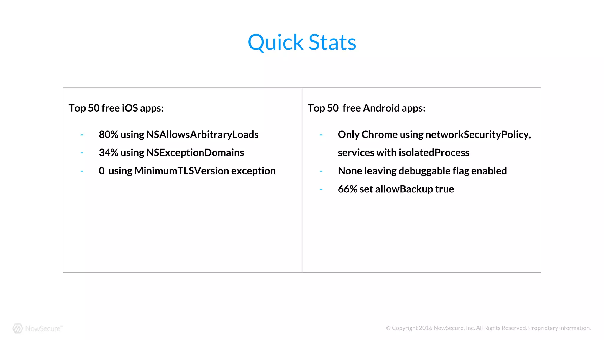 iOS and Android security: Differences you need to know | PPT