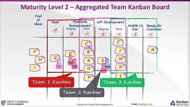 David J Anderson - Why We Need the Kanban Maturity Model