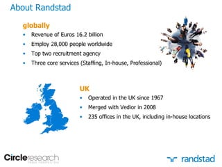 'Sales & marketing transformation' for Randstad - Circle | PPT
