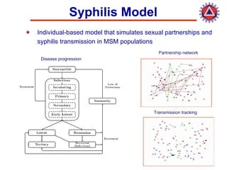 David Wilson: Modelling The Impact of Targeted Syphilis Interventions | PPT