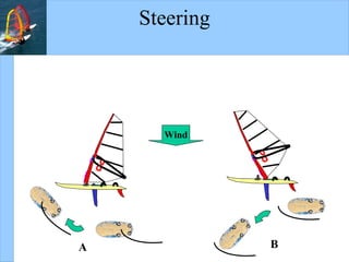 Learn to love windsurfing | PDF