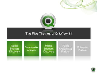 What's New in QV11: Mobile, Social, Comparative Analysis | PDF | Computer Software and ...