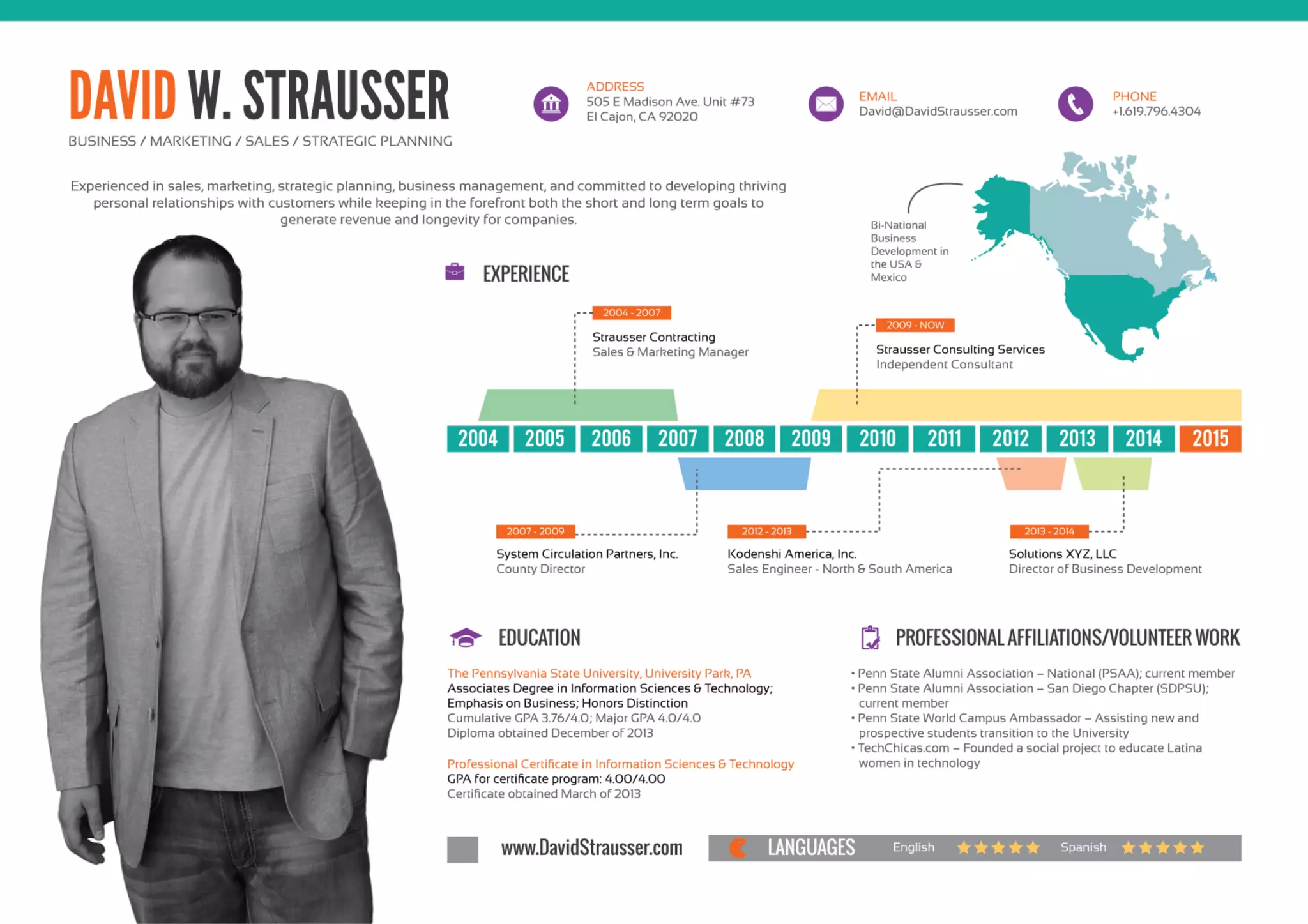 Strausser - Business Development - Infographic | PDF