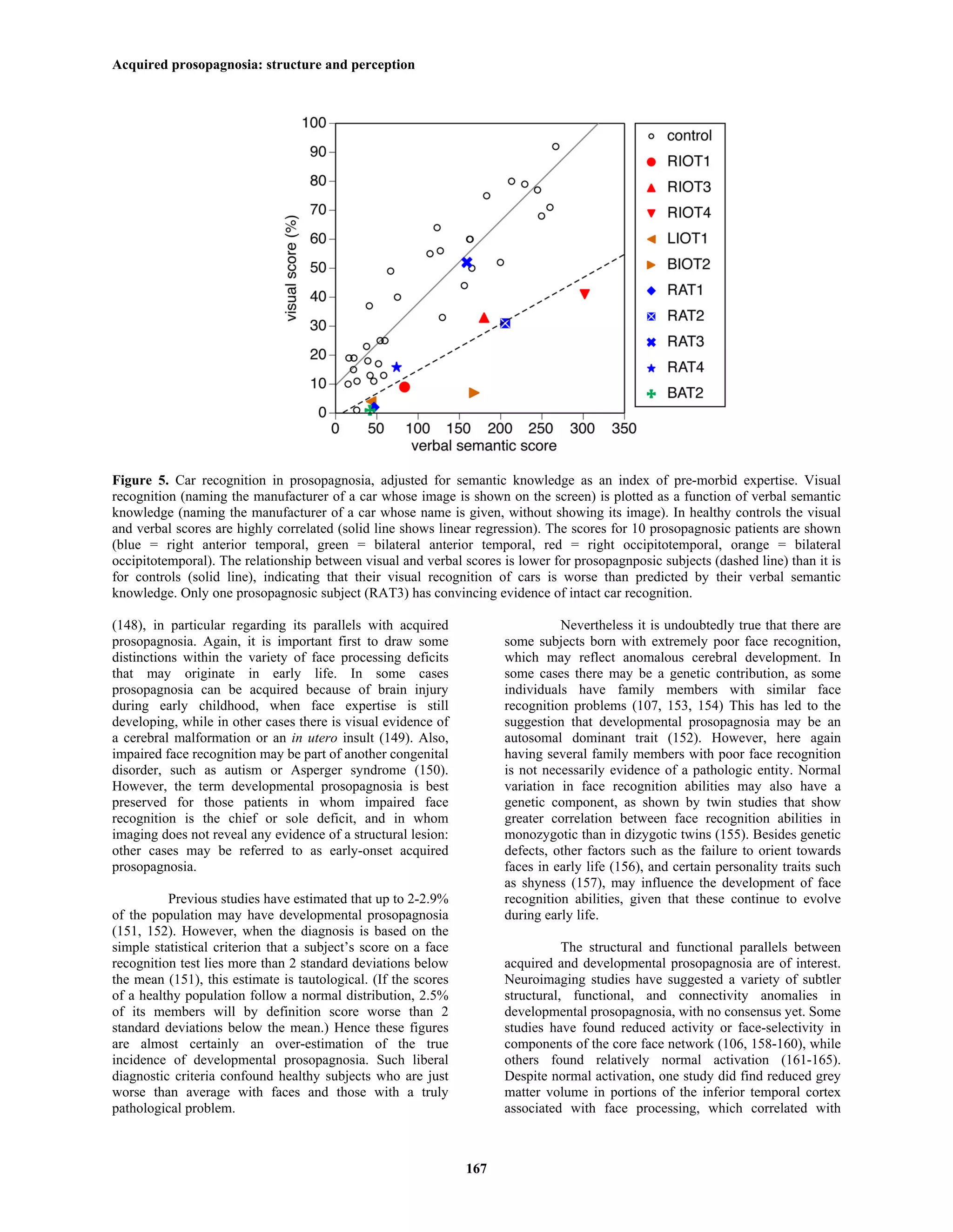 Acquired prosopagnosia: structural basis and processing impairments. | PDF