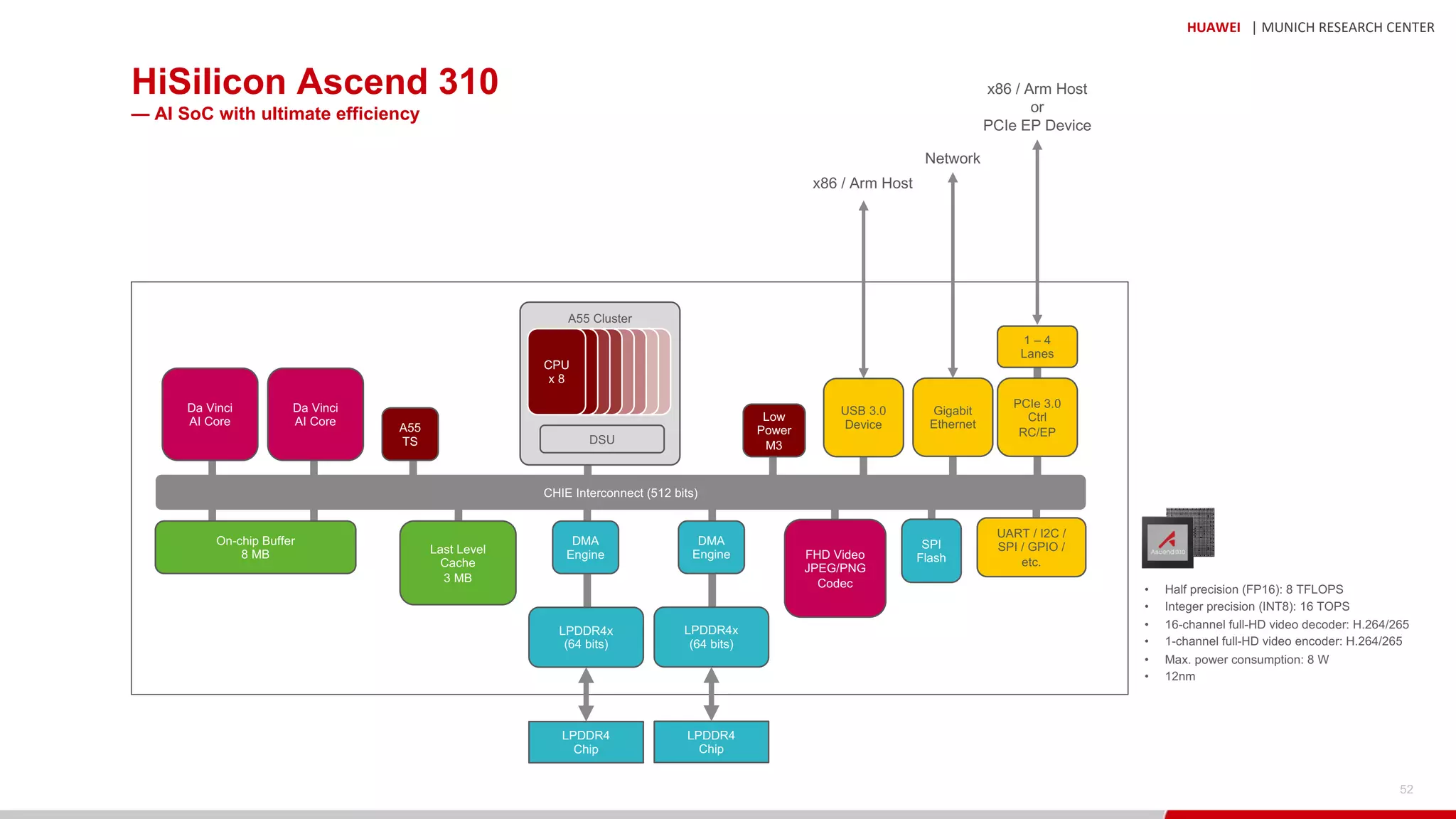 Da Vinci - A scaleable architecture for neural network computing ...