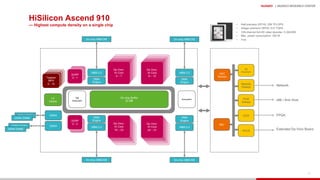Da Vinci - A scaleable architecture for neural network computing ...
