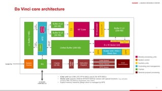 Da Vinci - A scaleable architecture for neural network computing ...