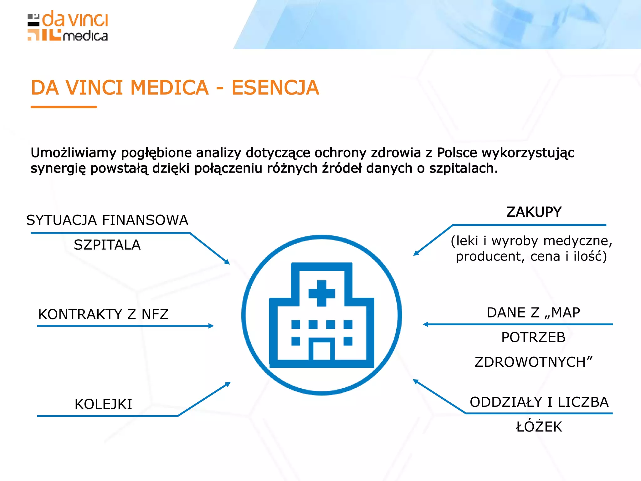 Da Vinci Medica - prezentacja wprowadzająca | PPT