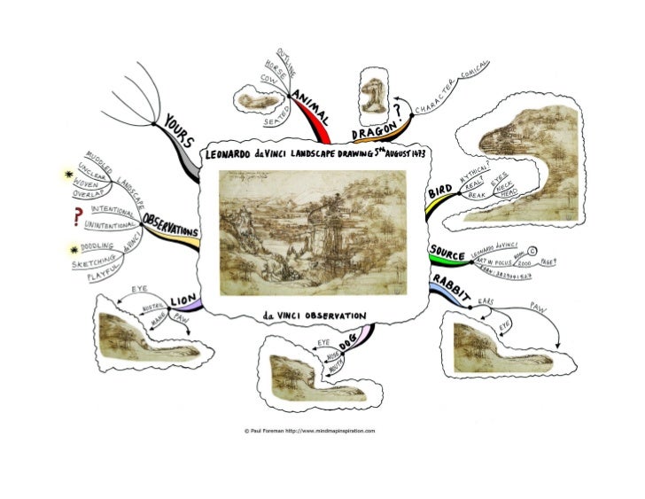 Da vinci observation Mind Map