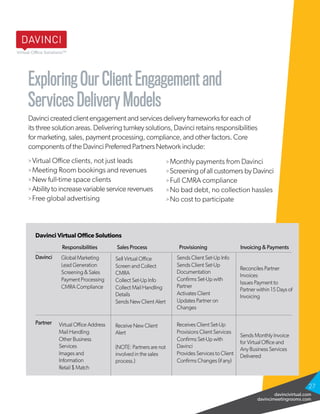 Davinci Preferred Partner Network | PDF