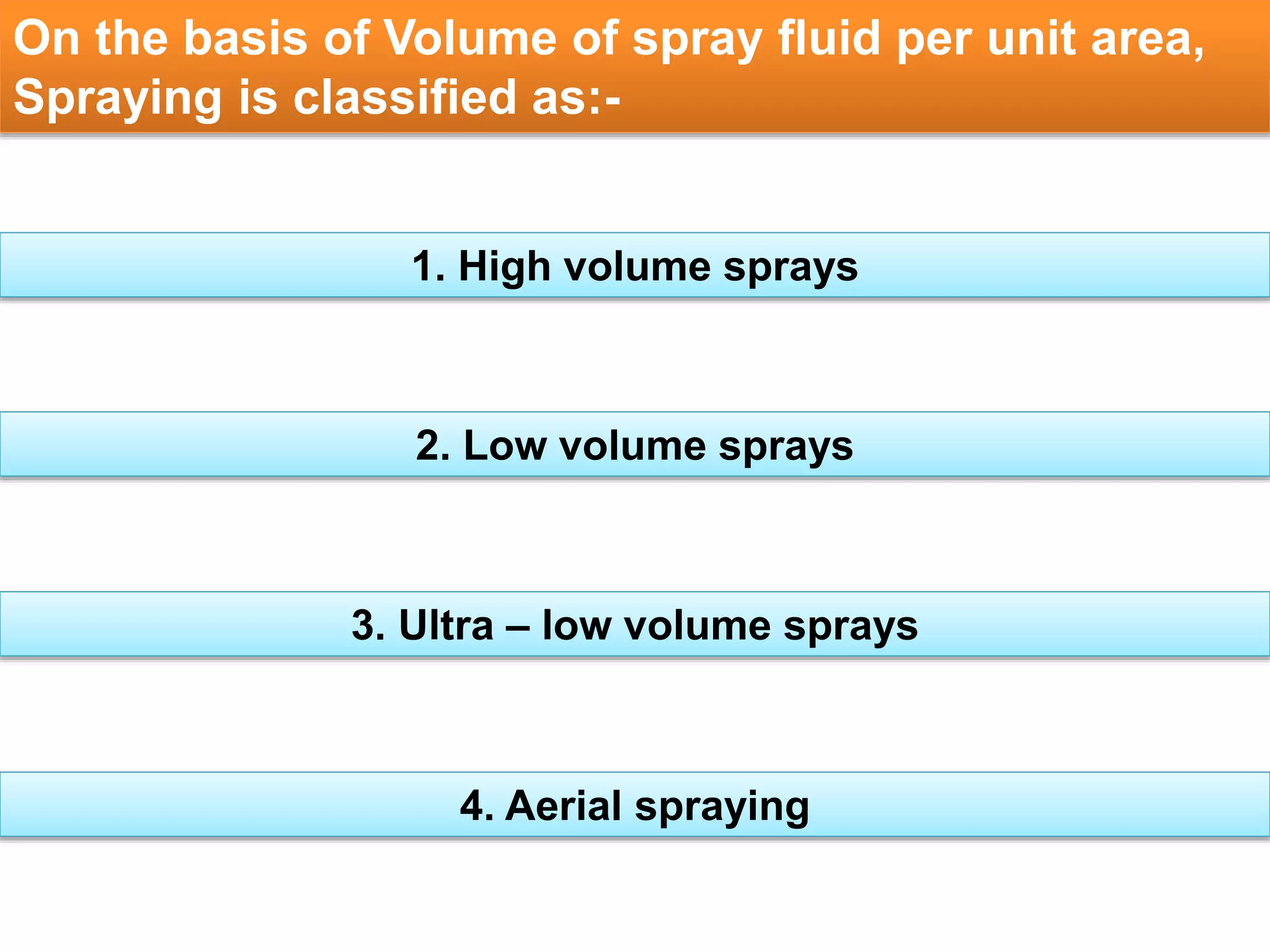Insecticide, classification of Insecticide, Insecticide Act and ...
