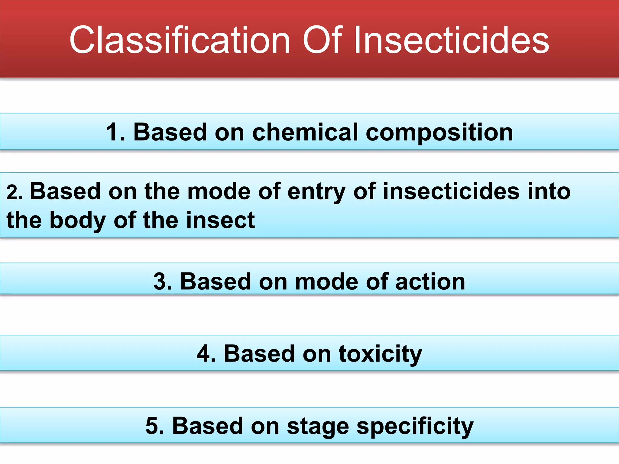 Insecticide, classification of Insecticide, Insecticide Act and ...