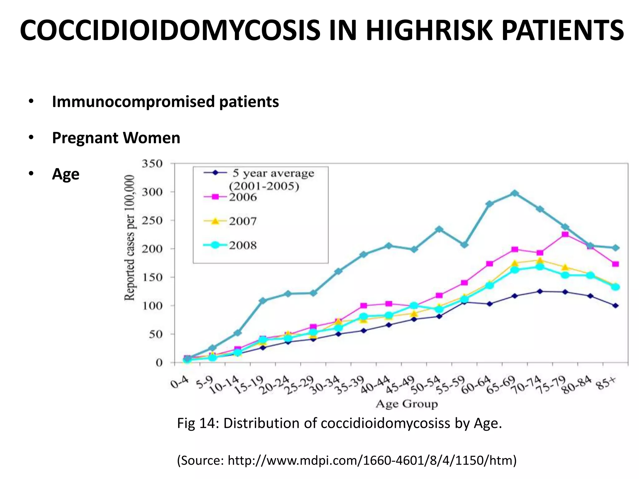 Cocciodioidomycosis by Davinder Singh | PPTX