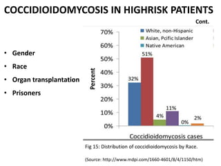 Cocciodioidomycosis by Davinder Singh | PPTX