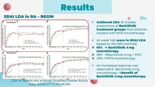 baricitinib rheumatoid arthtritis.pptx