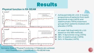 baricitinib rheumatoid arthtritis.pptx