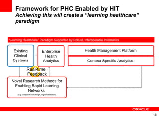 Data Driven Health Care Enterprise | PPT