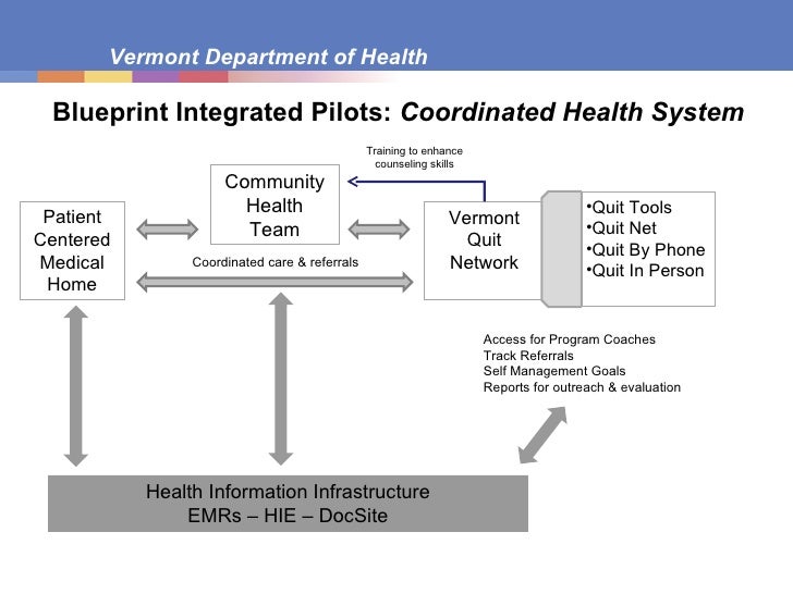 Wendy Davis: Leveraging Public Health Capacity to Improve Health Syst…